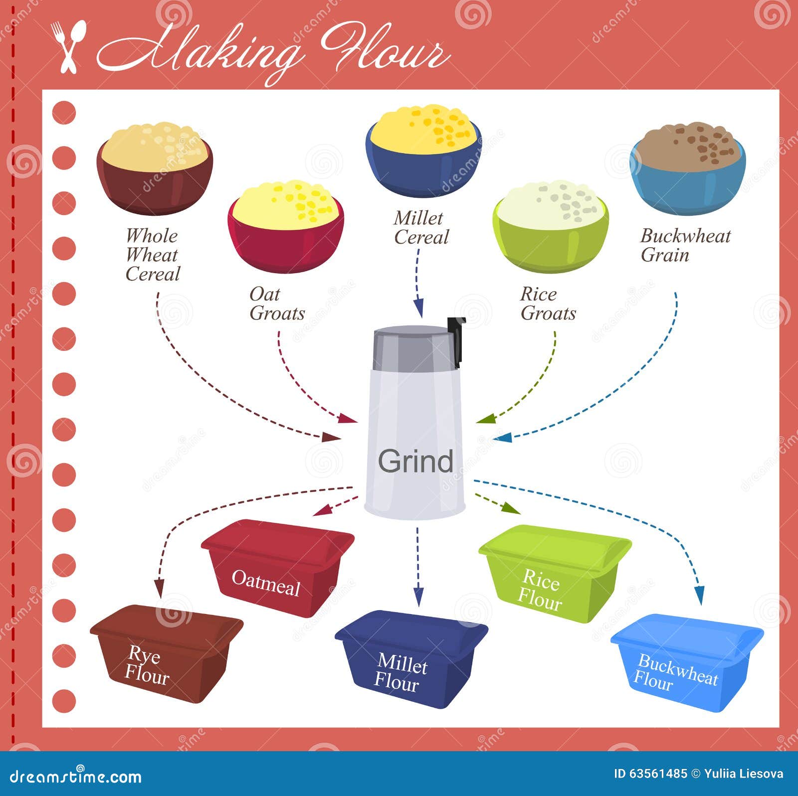 Recipe of How To Make a Different Flour Stock Vector - Illustration of ...