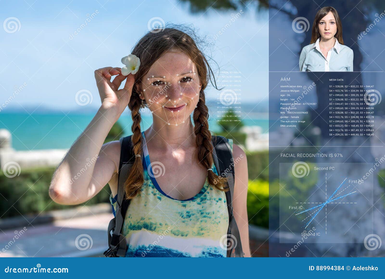 Recognition of Female Face. Biometric Verification and Identification ...