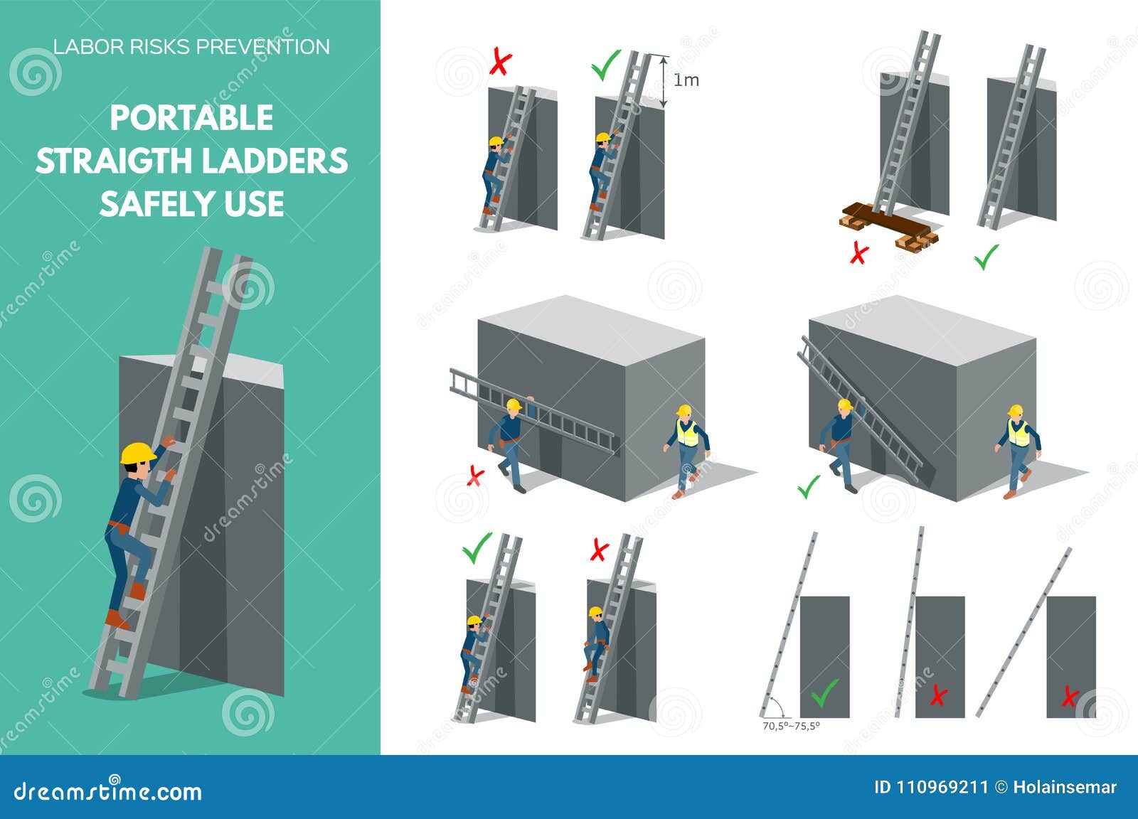 Recomendations about Using Straight Ladders Safely Stock Vector ...