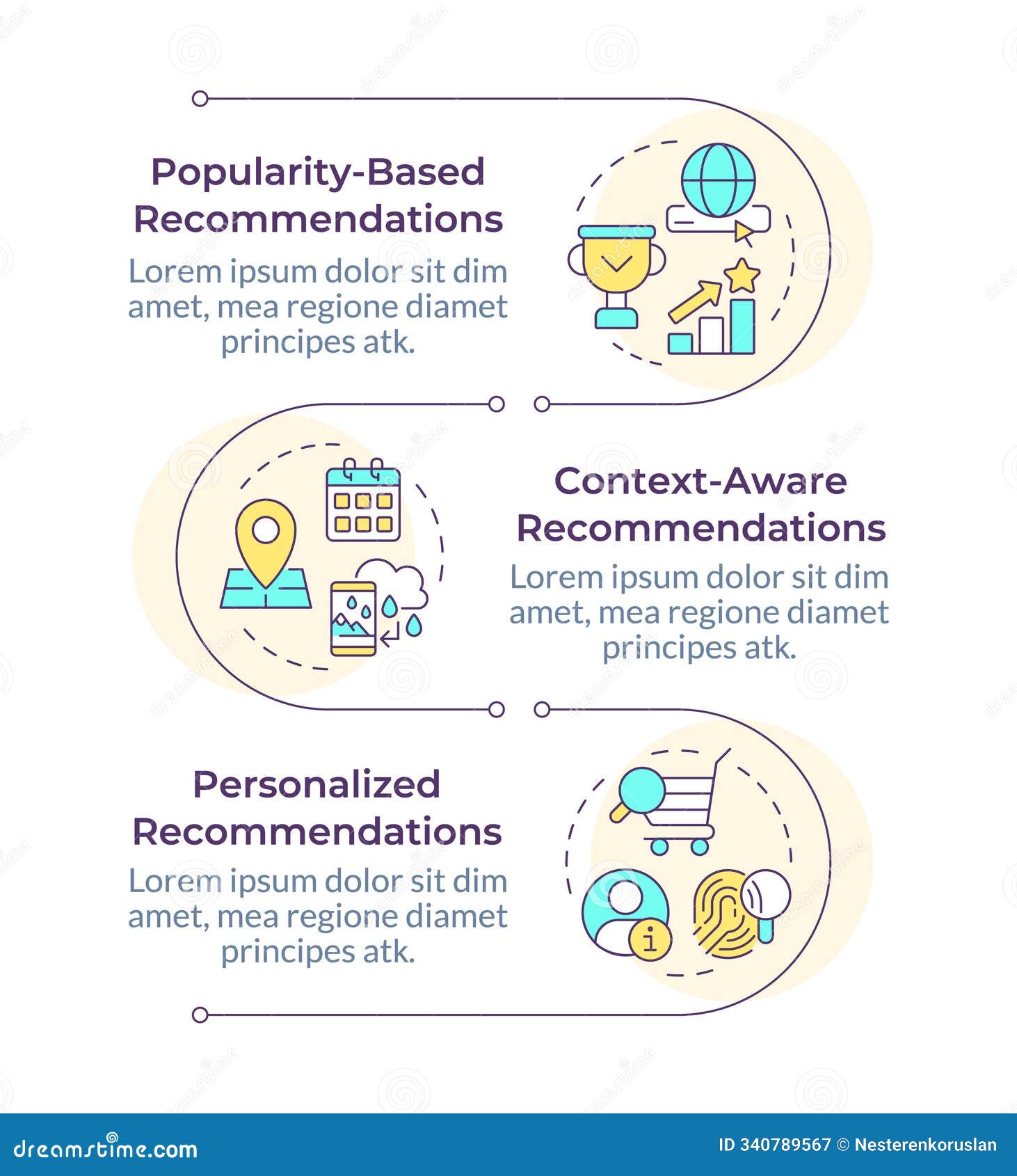 Different Recommendation Methodologies Infographic 3 Steps Vector ...