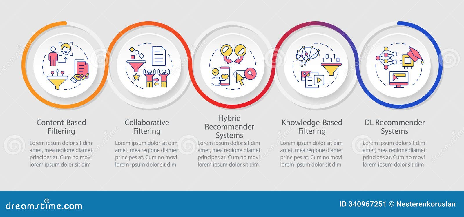 Recommendation Filtering System Infographics Circles Sequence Stock ...