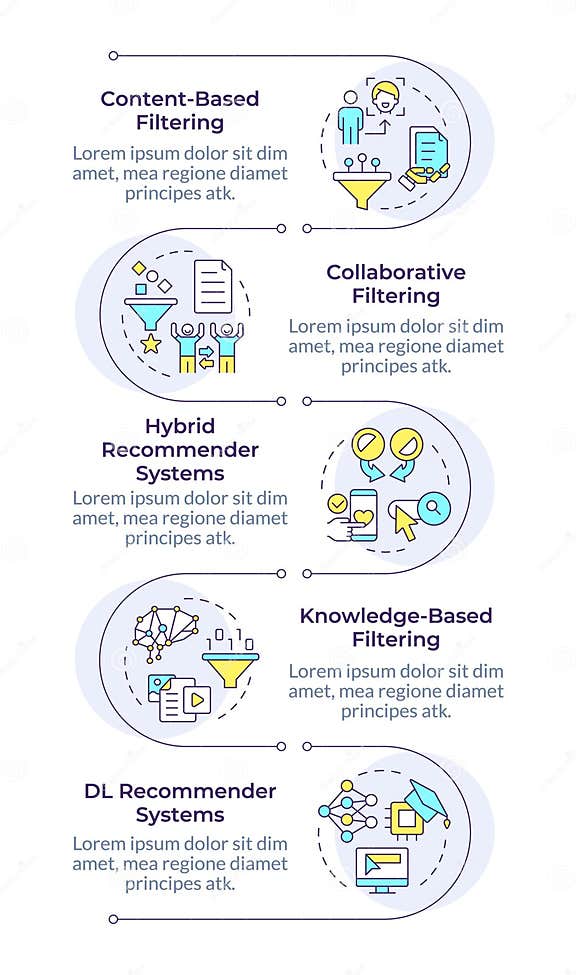 Recommendation Systems Infographic Vertical Sequence Stock Illustration ...