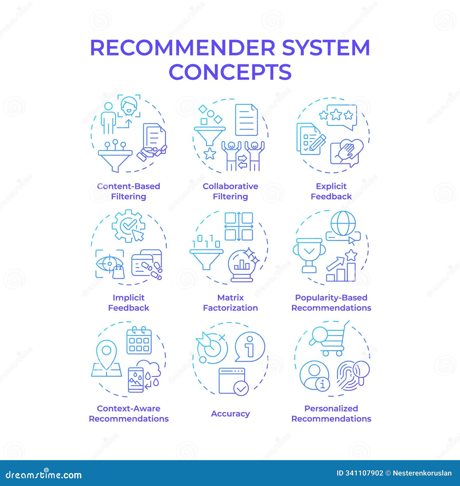Recommender System Blue Gradient Concept Icons Stock Illustration ...