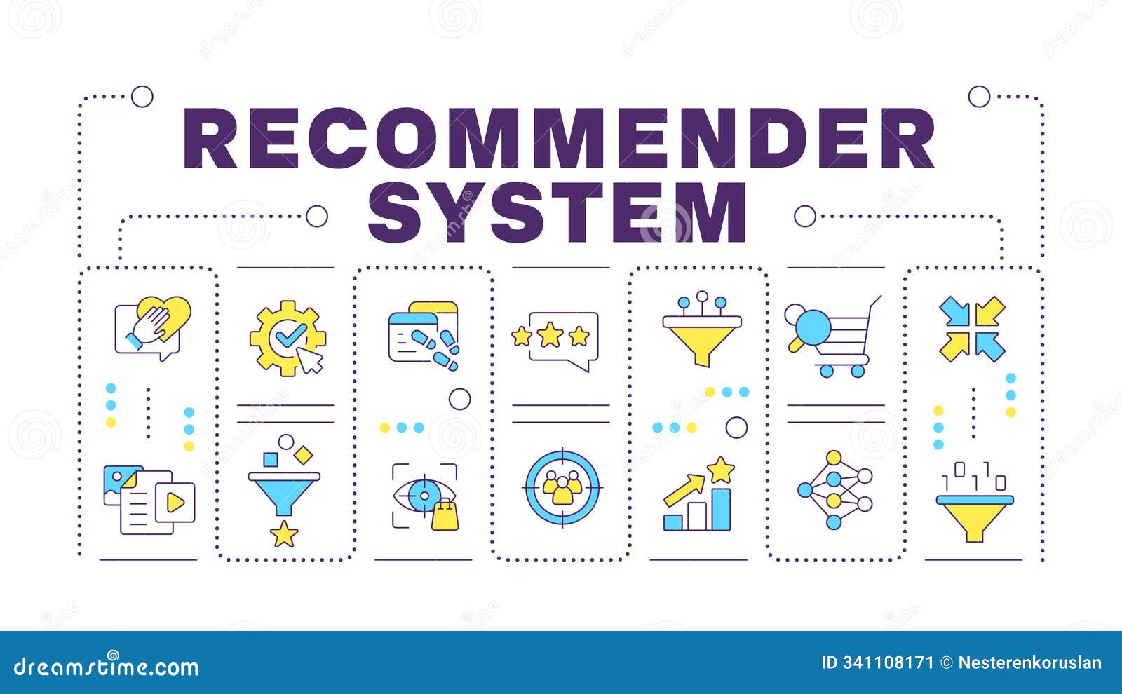 Recommender System That Is Based On Collaborative Filtering ...