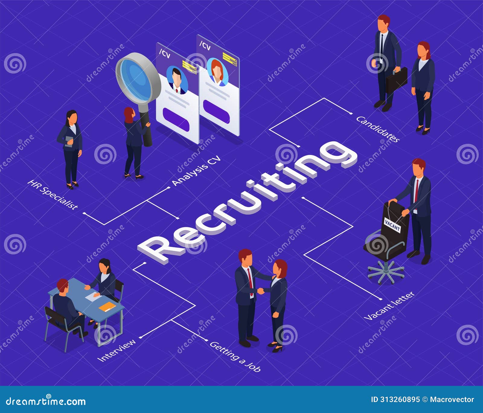 Recruiting Agency Isometric Cartoon Flowchart Stock Illustration ...