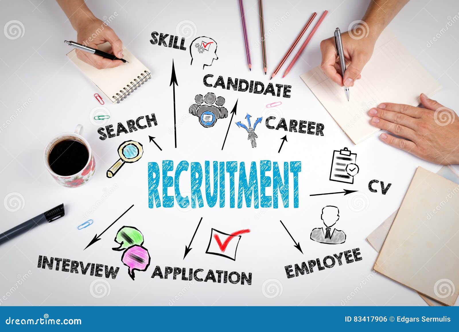 Recruitment Concept. the Meeting at the White Office Table Stock Photo ...