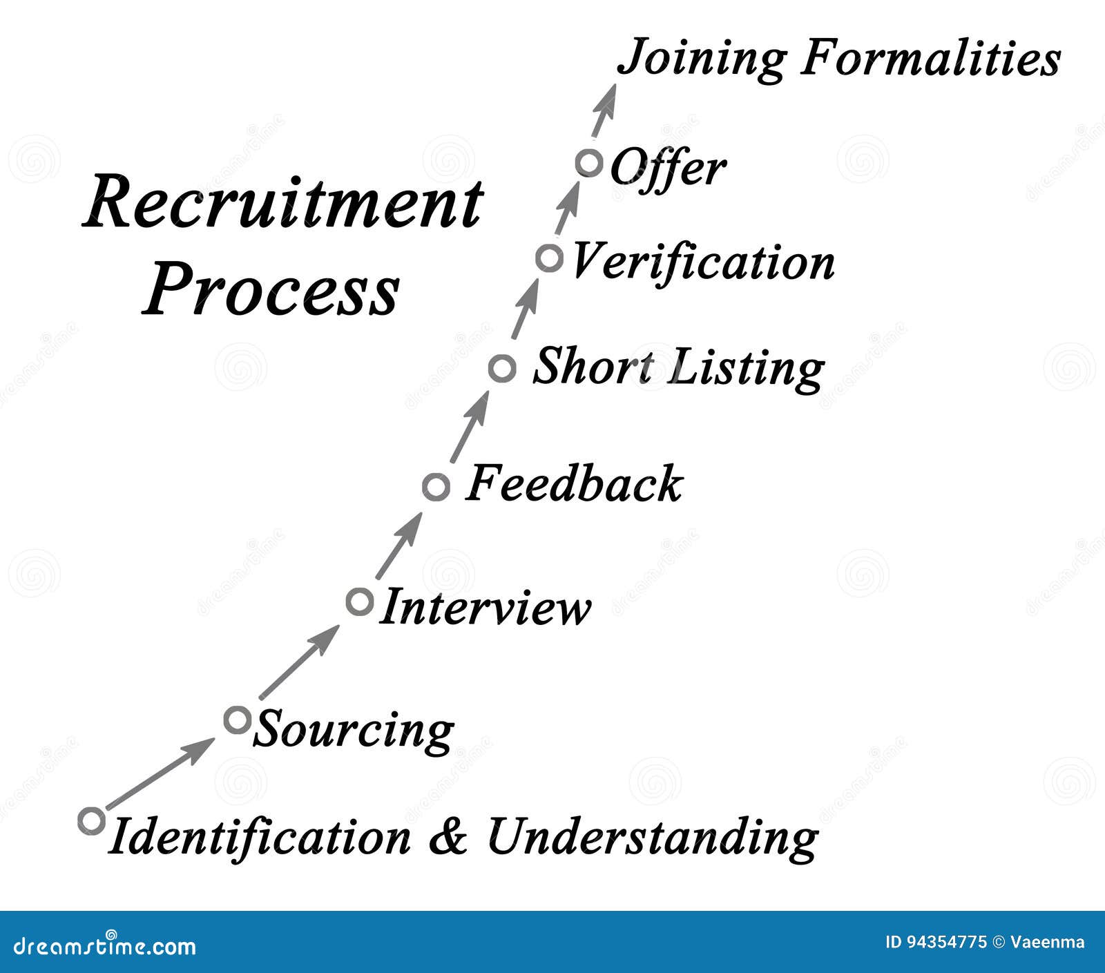 Recruitment Process stock illustration. Illustration of short - 94354775