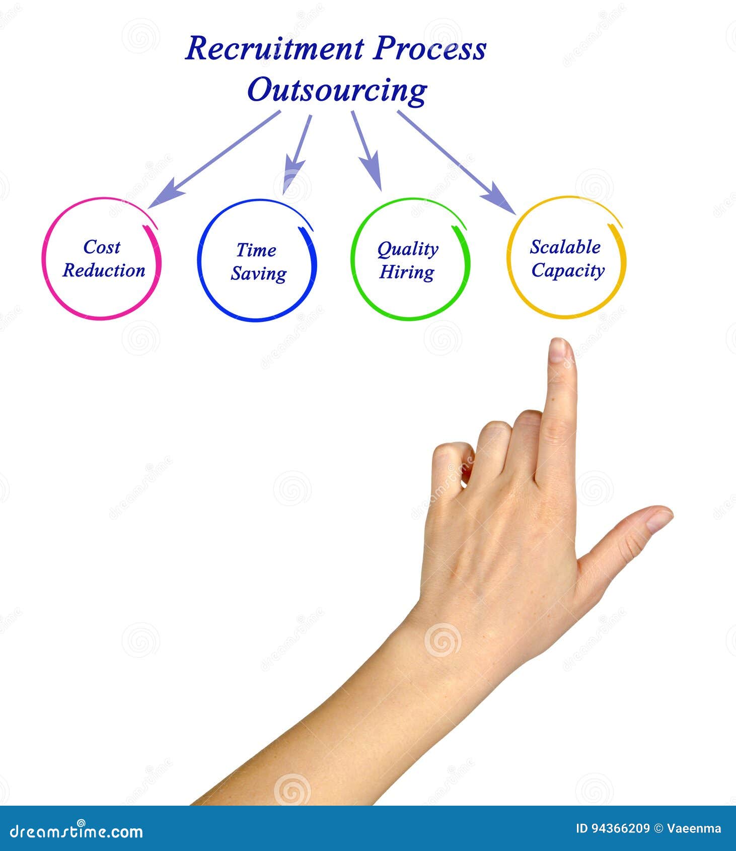 Recruitment Process Outsourcing Stock Image - Image of consultant ...