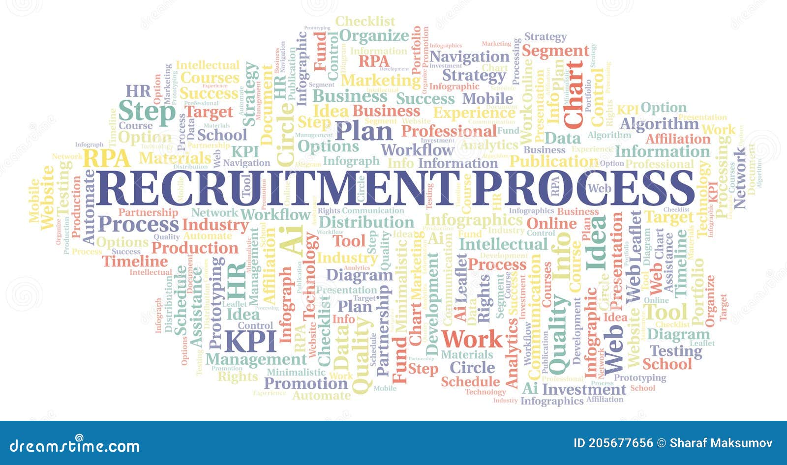 Recruitment Process Typography Word Cloud Create with the Text only ...