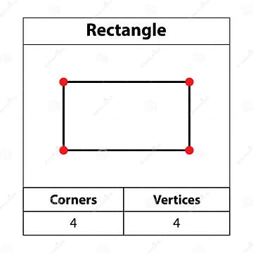 Rectangle, Corners, Vertices. 2d Outline Stock Vector - Illustration of ...