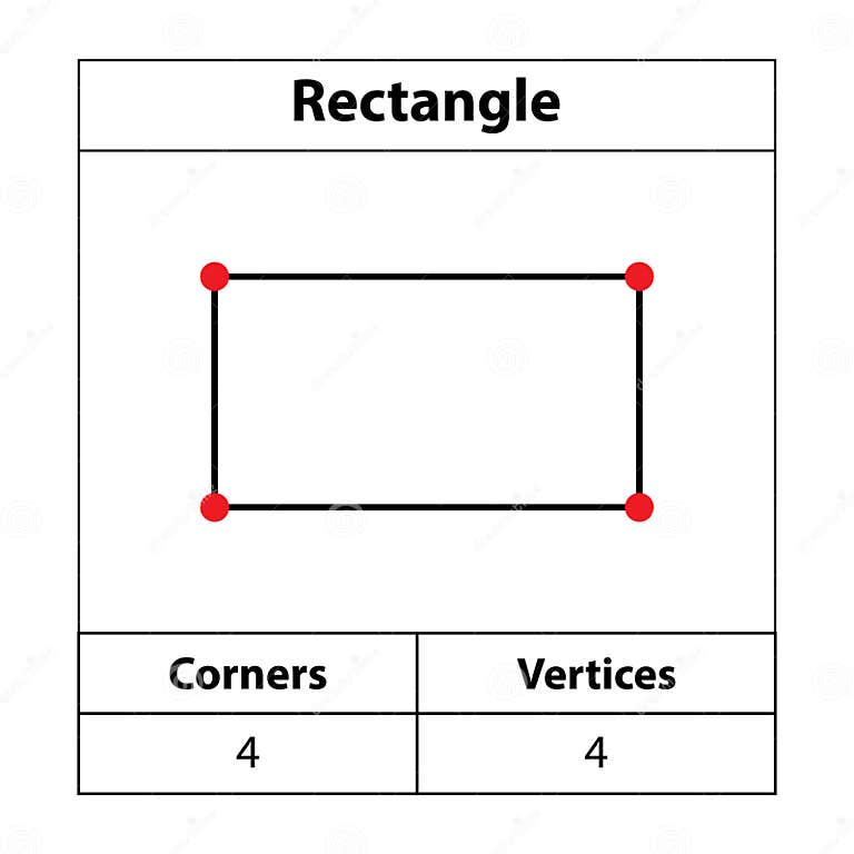 Rectangle, Corners, Vertices. 2d Outline Stock Vector - Illustration of ...