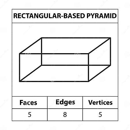 Rectangular-Based Pyramid Faces Edges, Vertices Geometric Figures ...