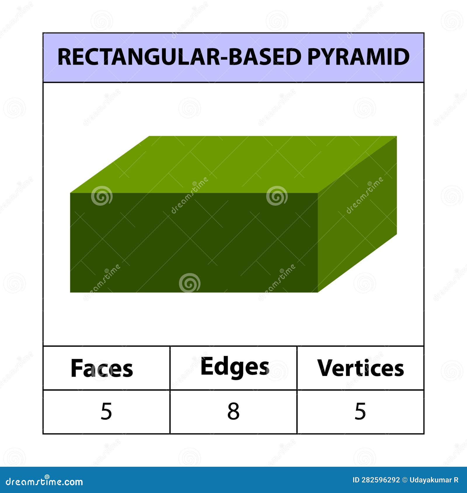 Rectangular-based Pyramid, Faces, Edges, Vertices Geometric Figures Set ...
