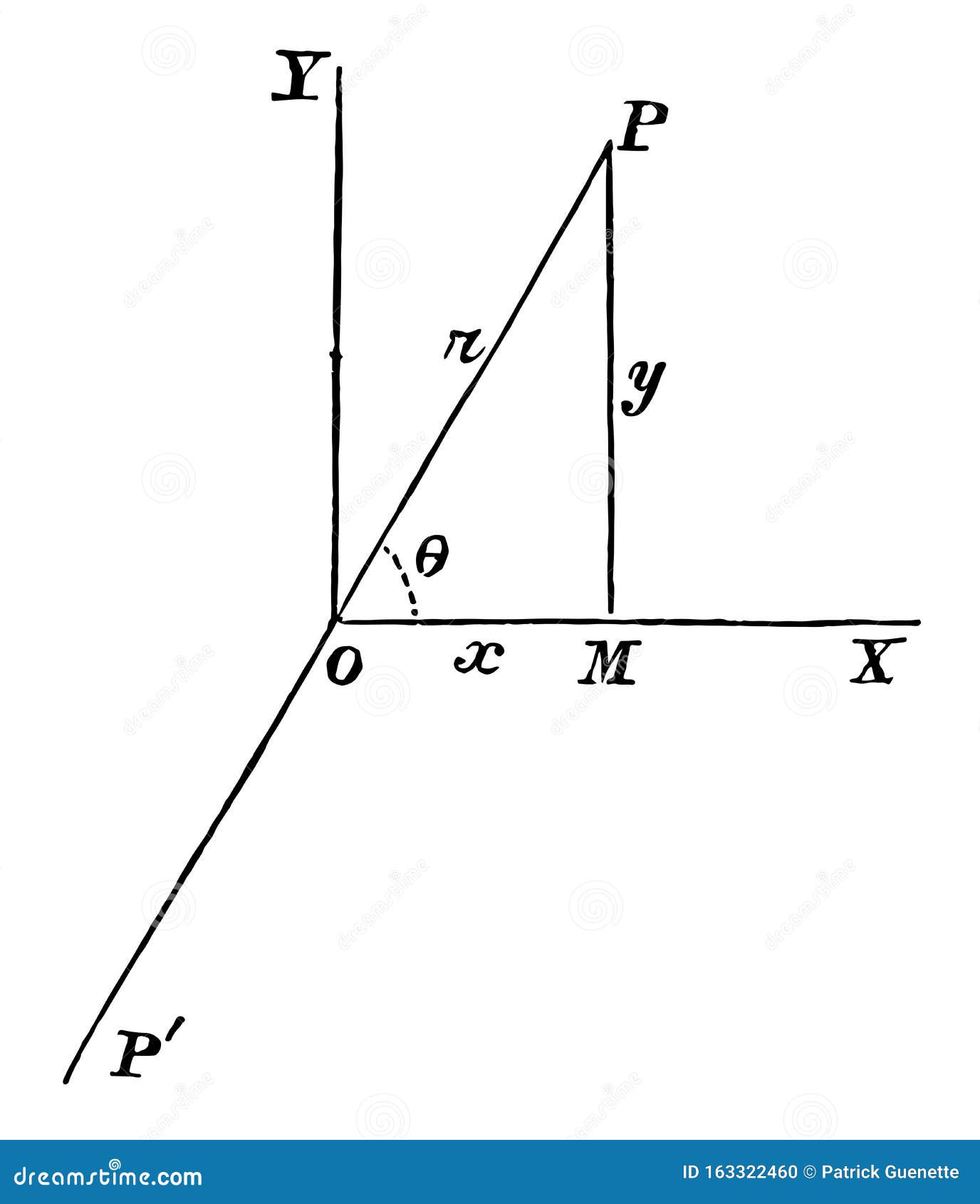 Rectangular Coordinates. Vintage Illustration Stock Illustration ...