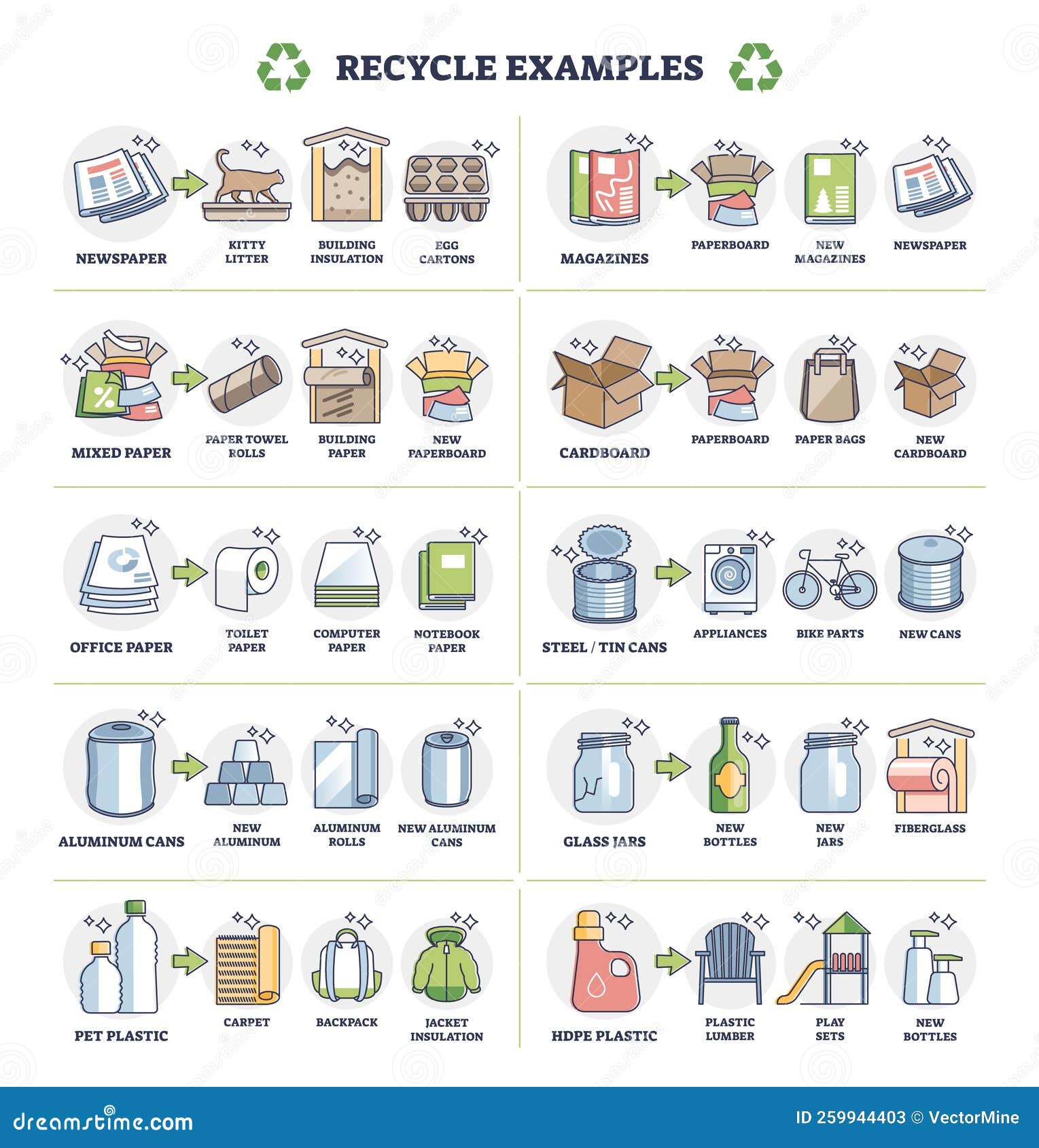 Recycle Examples with Paper, Plastic and Glass Material Cycle Outline ... Recycle Examples with Paper, Plastic and Glass Material Cycle Outline ...