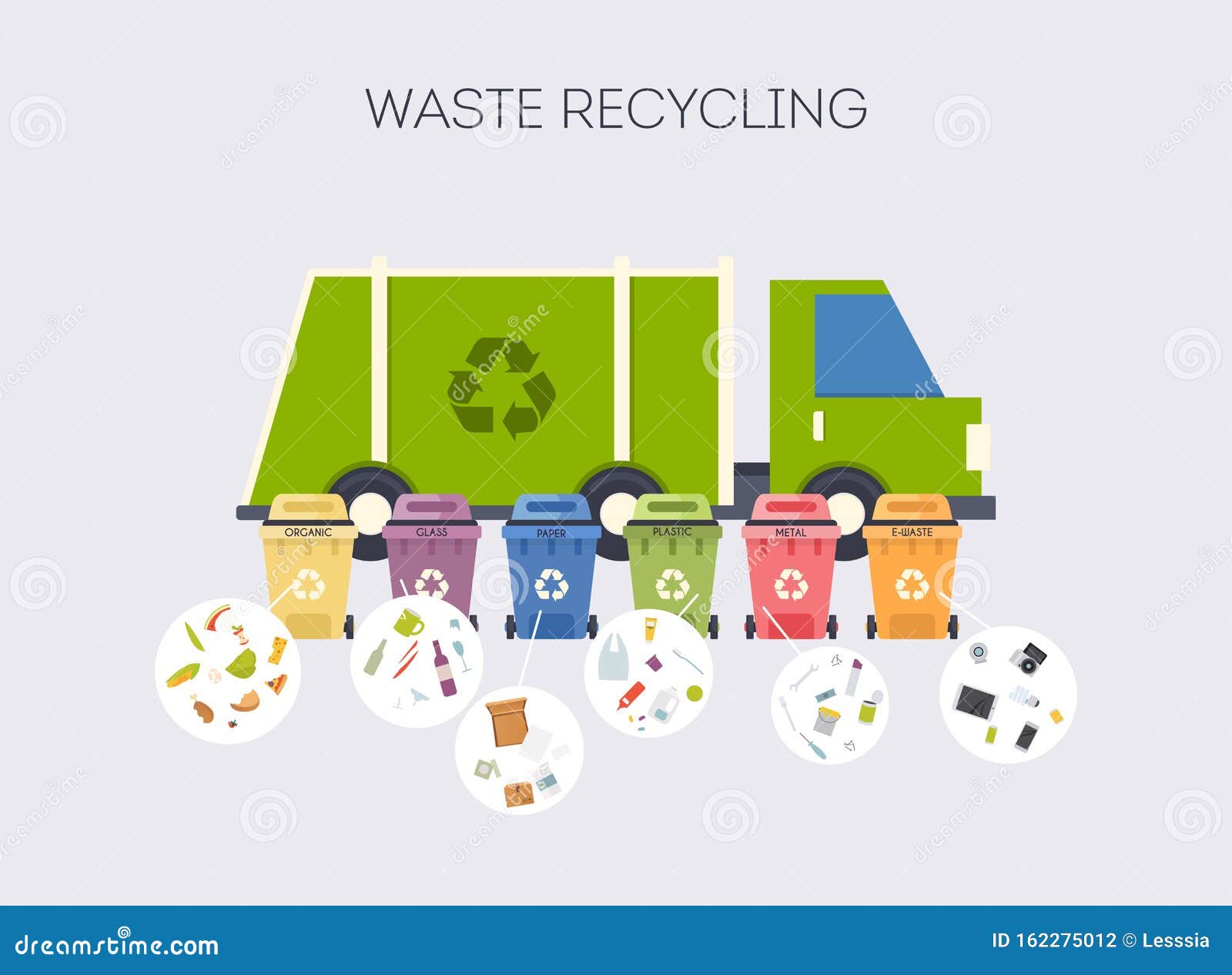 Recycle Infographic. Waste Types Segregation Recycling Stock Vector ...