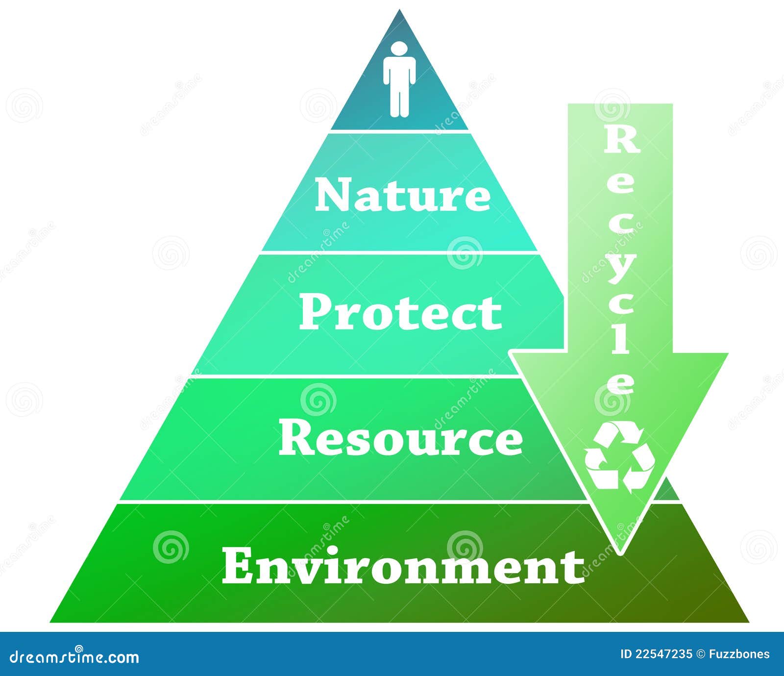 Recycle Pyramid Illustration Stock Illustration - Illustration of ...