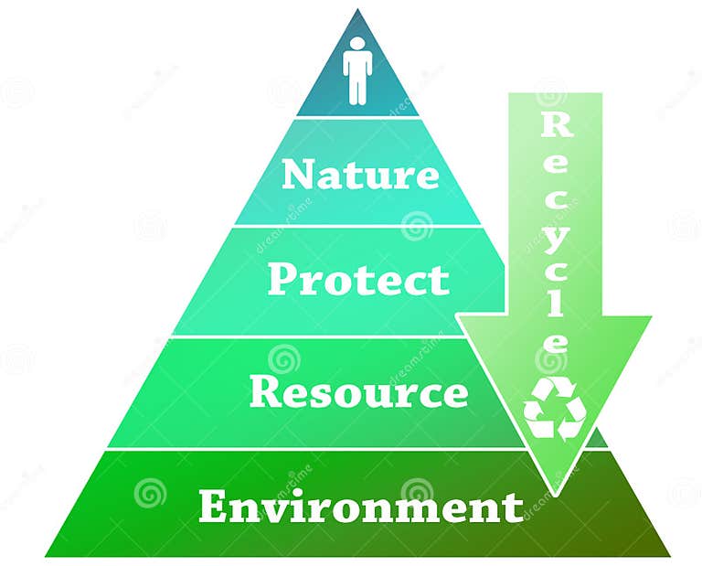 Recycle Pyramid Illustration Stock Illustration - Illustration of ...