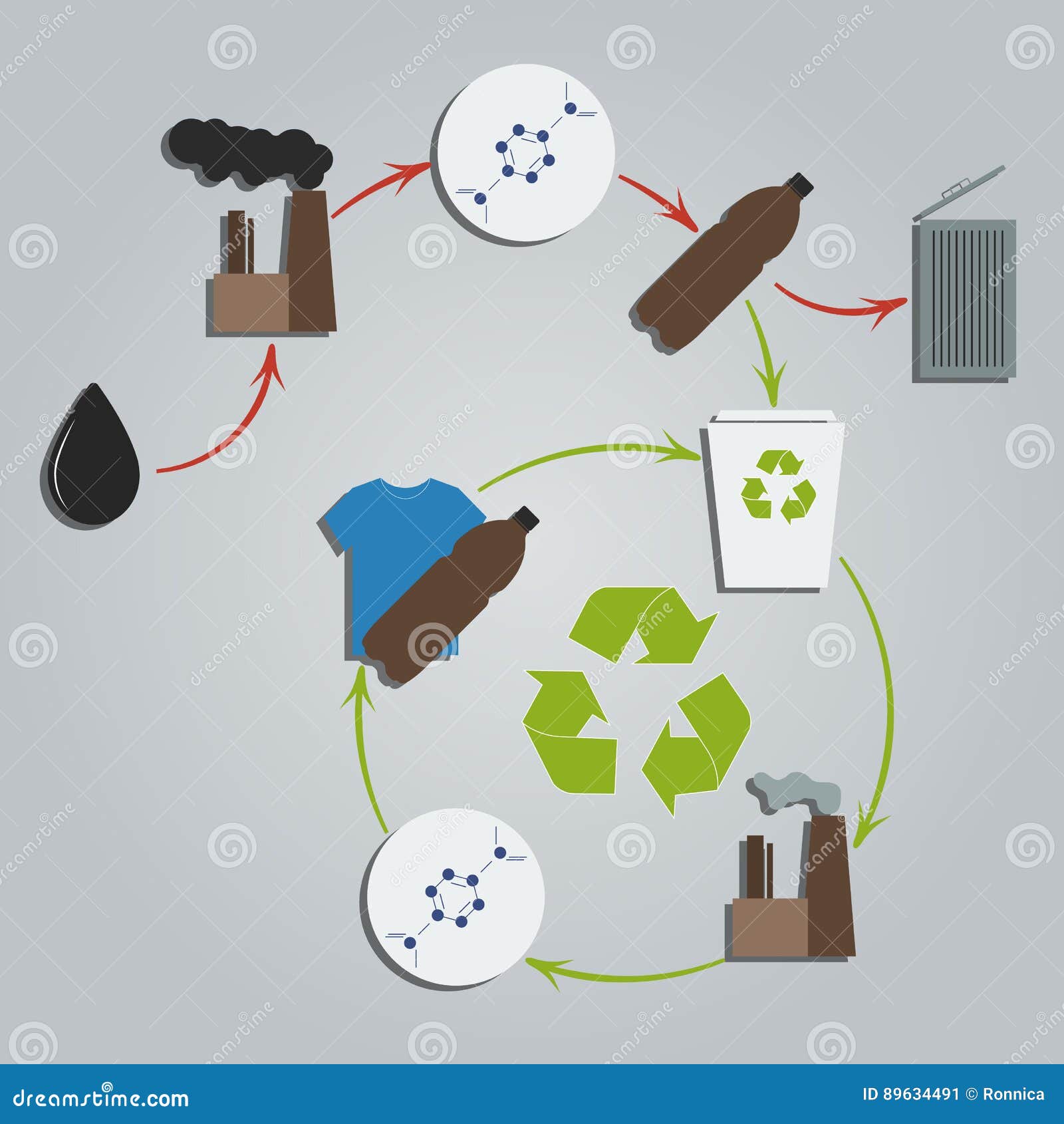 Life cycle of plastic. stock vector. Illustration of sign - 89634491