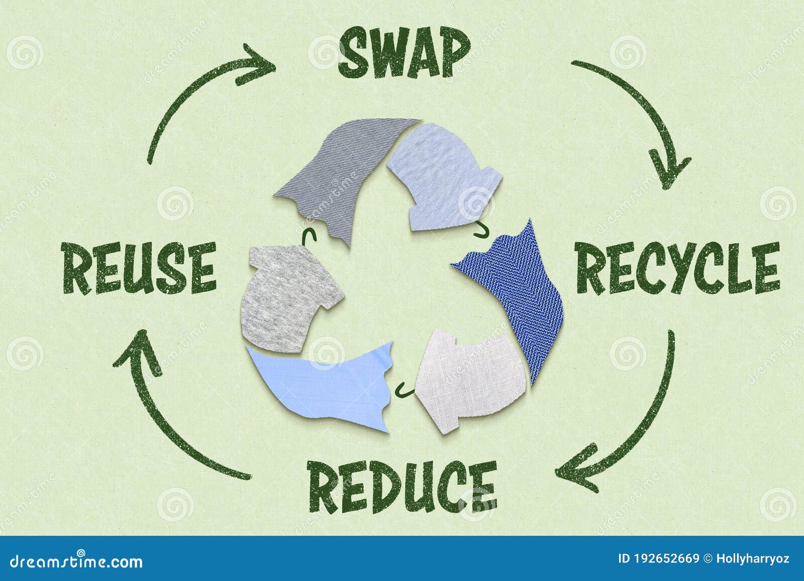 Recycle Textiles, Circular Economy, Make, Use, Reuse, Swap, Donate ... Recycle Textiles, Circular Economy, Make, Use, Reuse, Swap, Donate ...