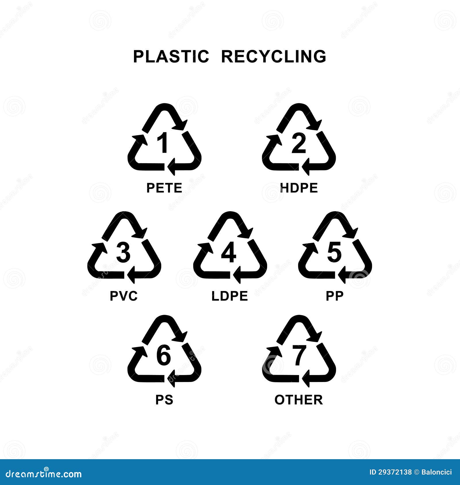 Recyclerend Plastic Symbool Vector Illustratie - Illustration of milieu ...