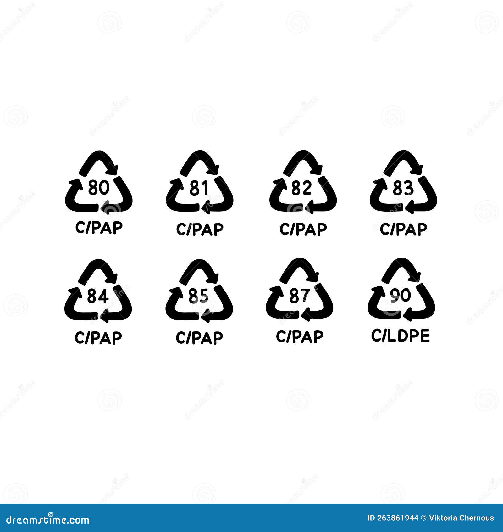 Recycling Codes Composites Doodle Icons, Vector Color Line Illustration ...