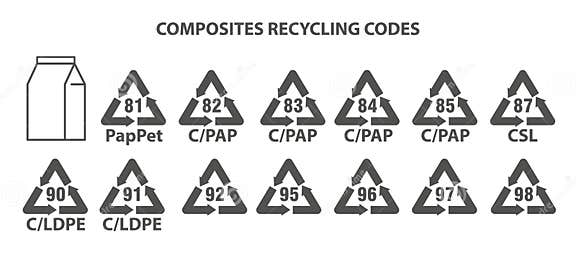 Recycling Composites Codes Set. Vector Icons for Material ...