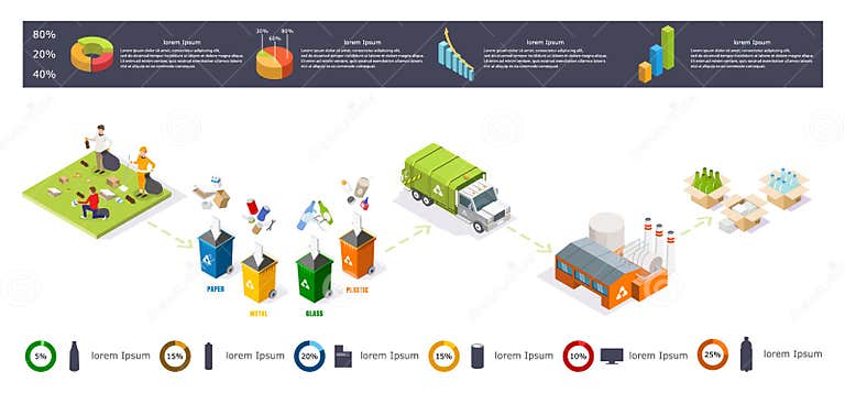 Recycling Garbage Process Isometric Infographic, Flat Vector ...