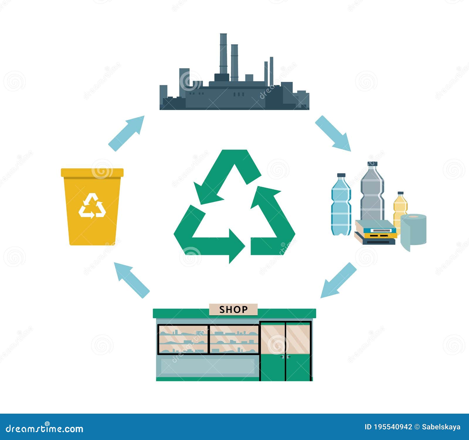 Recycling Process, Ecology Poster with Cycle of Plastic Recycle Stock ... Recycling Process, Ecology Poster with Cycle of Plastic Recycle Stock ...