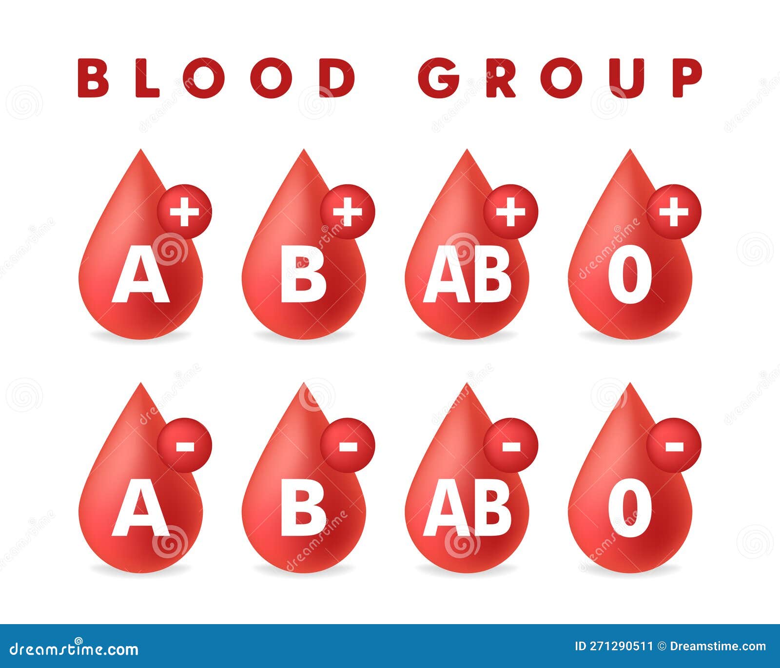 Red Blood Drop with Blood Group, Vector Illustration Stock Vector ...