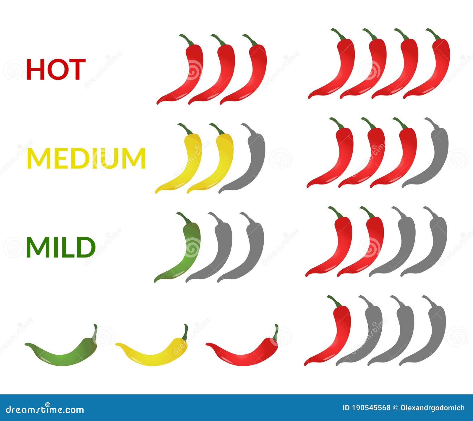 Red Chili Peppers Strength Scale Indicators Mild Medium Hot. Three ...