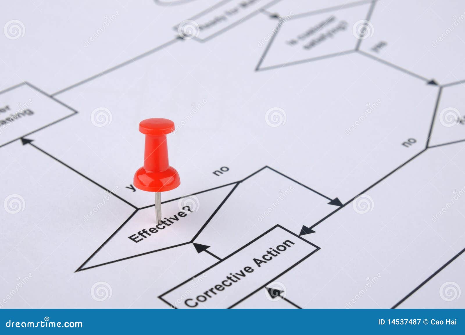 Drawing Pin Tracking On Process Flow Royalty-Free Stock Image ...