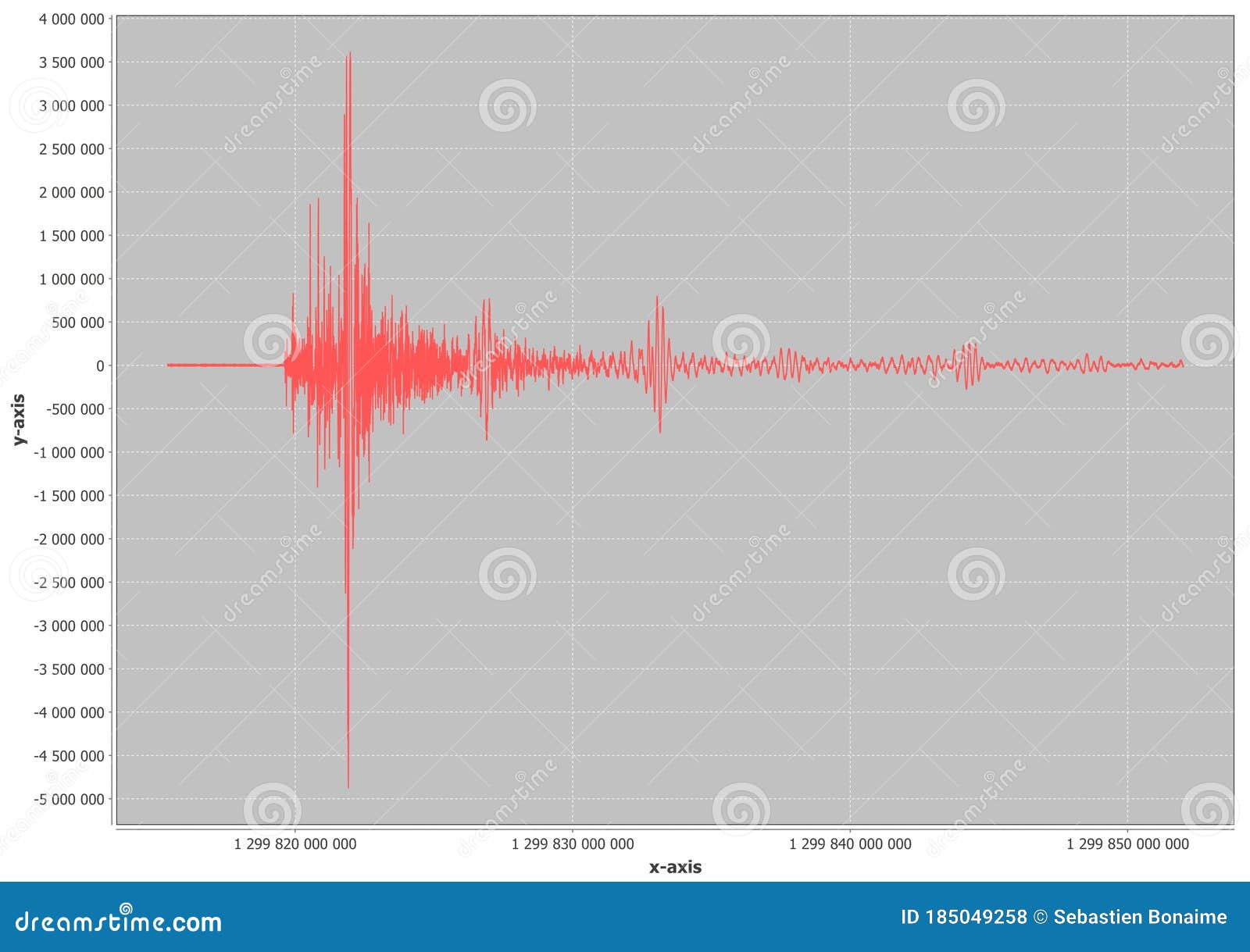 Earthquake Graph Stock Photo | CartoonDealer.com #6837126