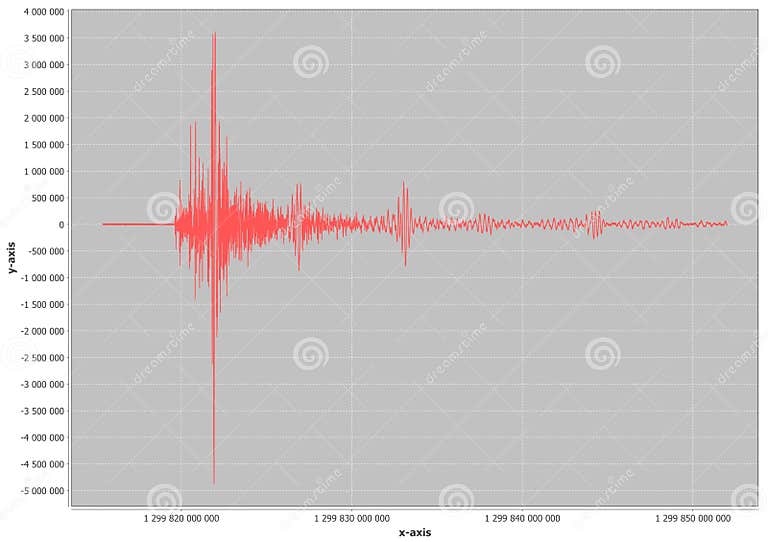 Red Earthquake Graph with Scale and Grid Stock Illustration ...