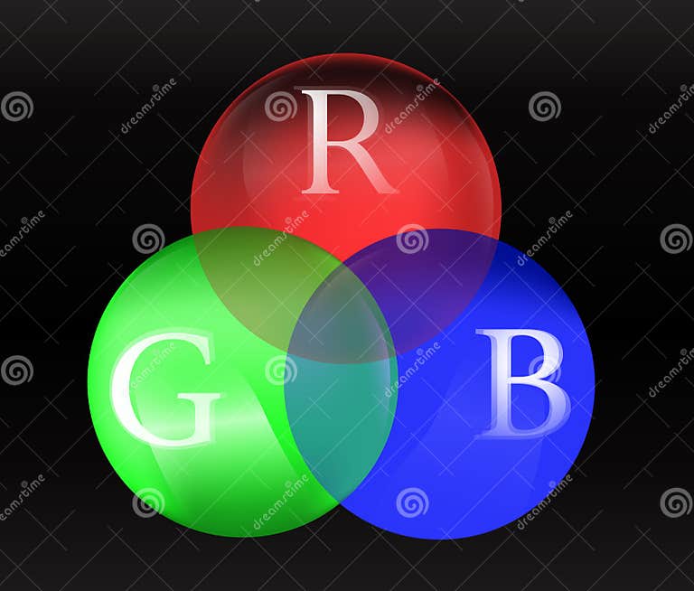 Red Green Blue Chart - RGB on Circle 3D Balls Stock Vector ...