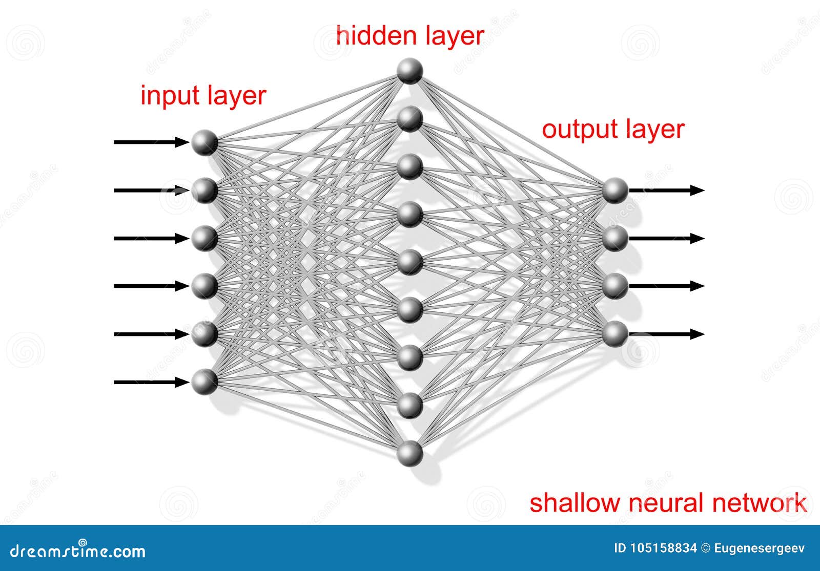 Red Neuronal Artificial Baja, Esquema Stock de ilustración ...