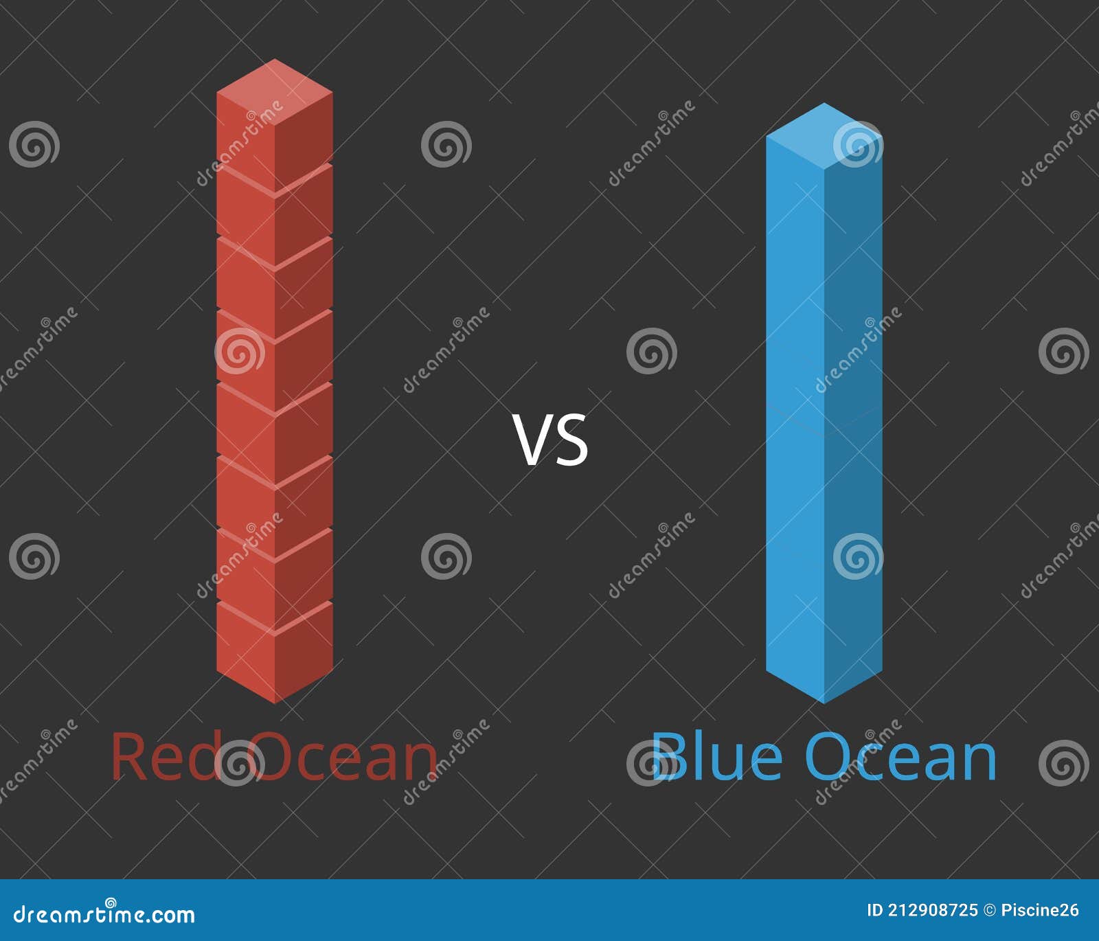 Red Ocean Strategy VS Blue Ocean Strategy Vector Stock Vector ...