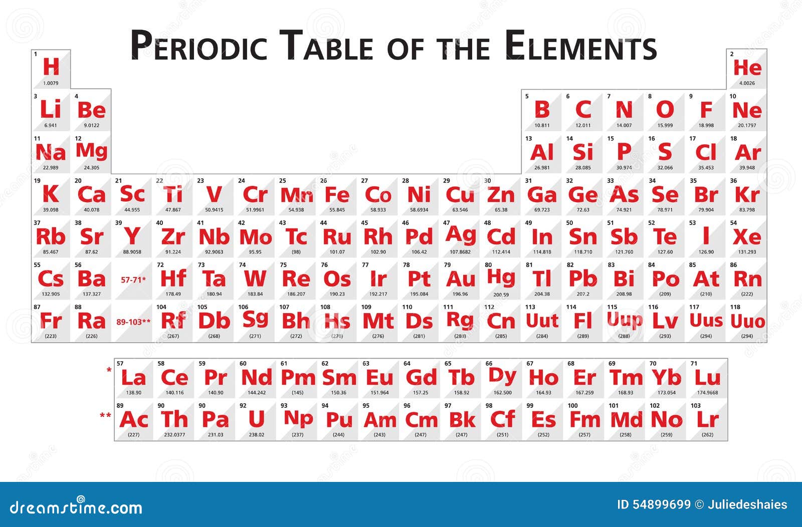 Red Periodic Table Of The Elements Illustration Vector Stock Vector ...