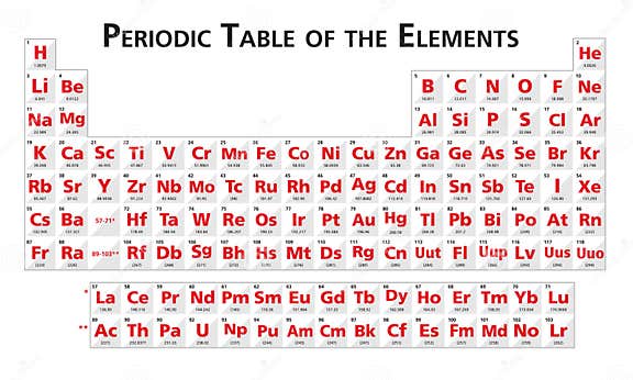 Red Periodic Table of the Elements Illustration Vector Stock Vector ...