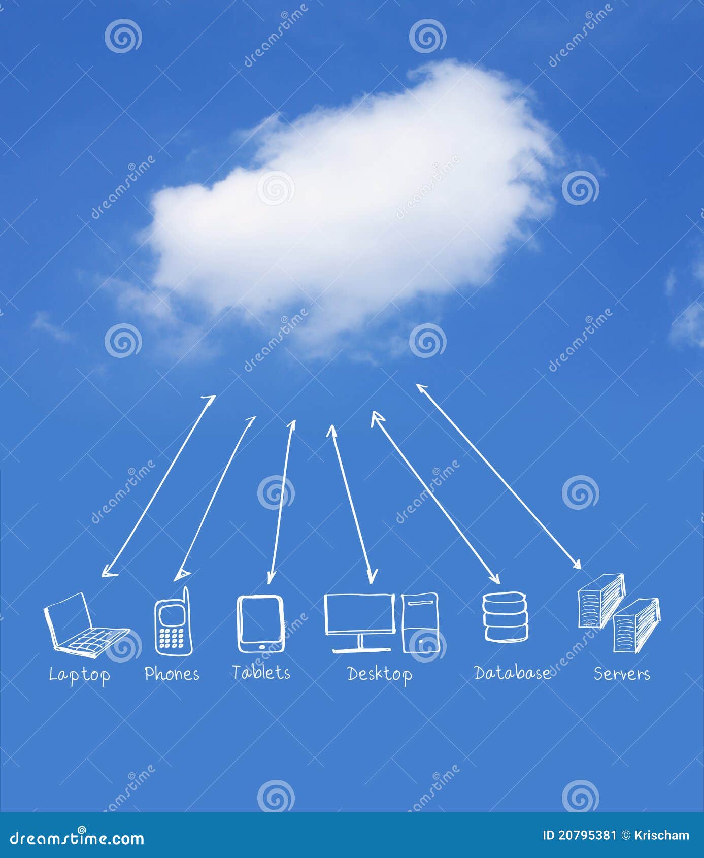 Rede De Computação Da Nuvem Imagem de Stock - Imagem de tela, aplanar ...