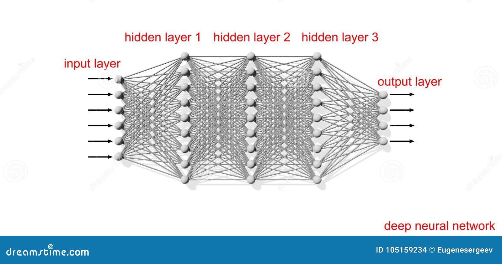 Rede Neural Artificial Profunda, Esquema Ilustração Stock - Ilustração ...