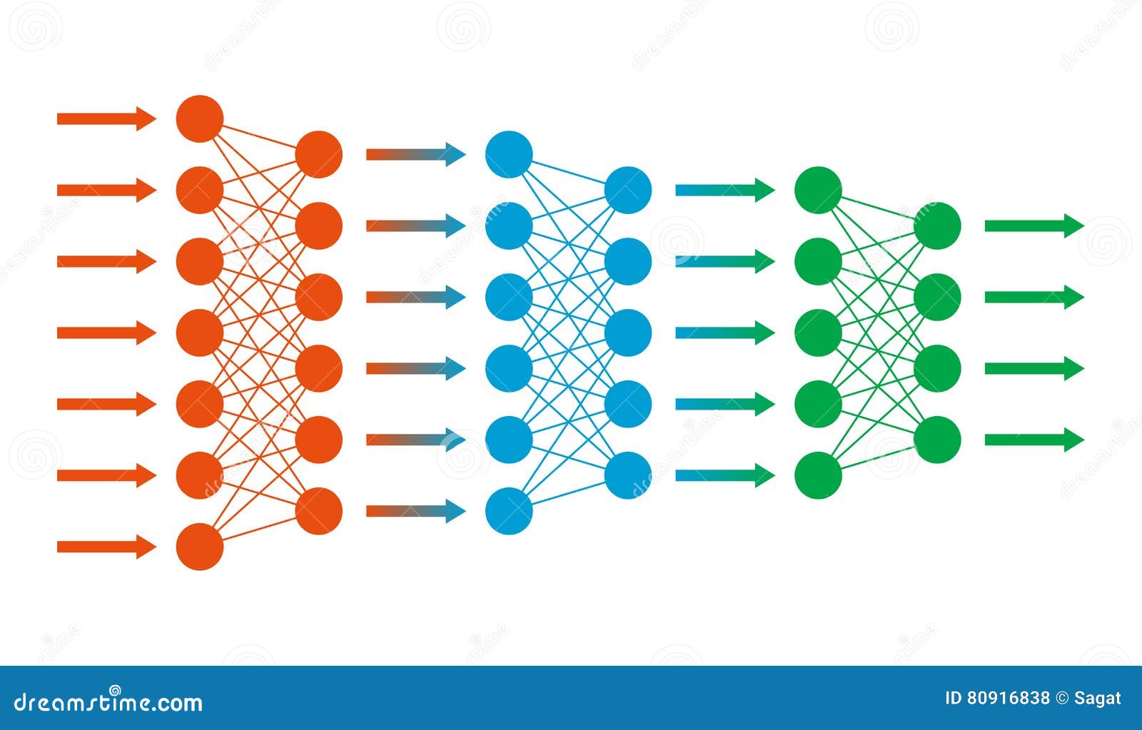 Rede Neural Rede Do Neurônio Ilustração do Vetor - Ilustração de ponto ...