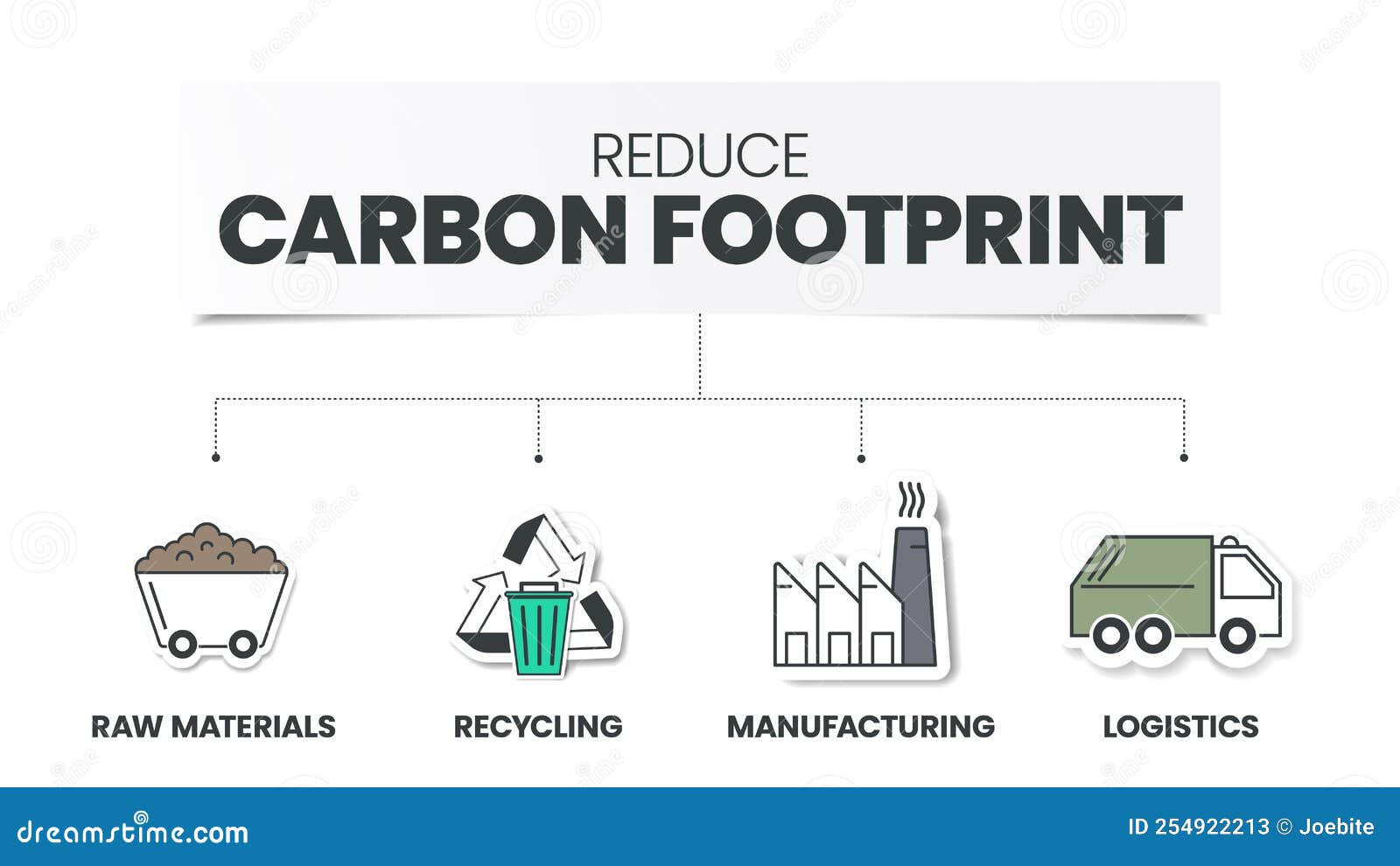Reduce Carbon Footprint Infographic Has 4 Steps To Analyse Such As Raw ... Reduce Carbon Footprint Infographic Has 4 Steps To Analyse Such As Raw ...