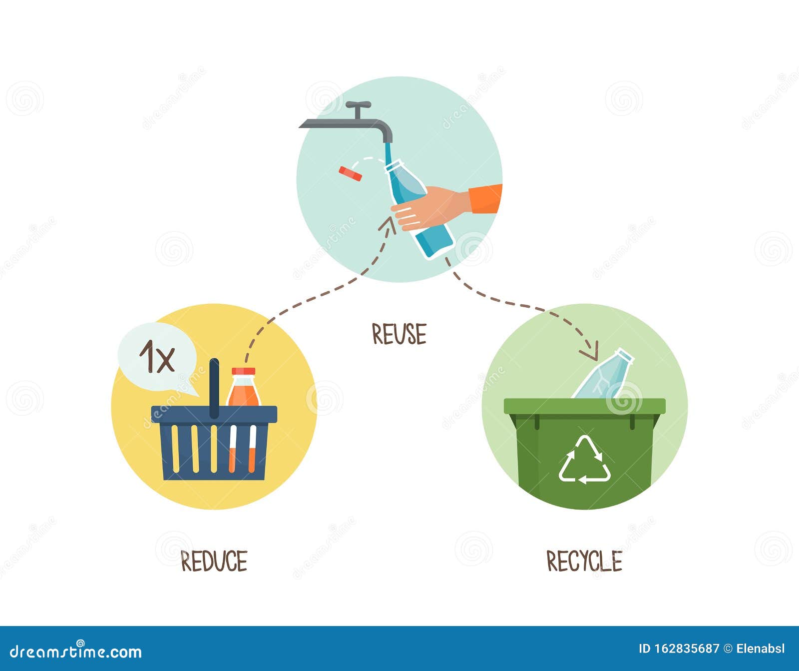 Reduce, Reuse, Recycle Cartoon Vector | CartoonDealer.com #162835687