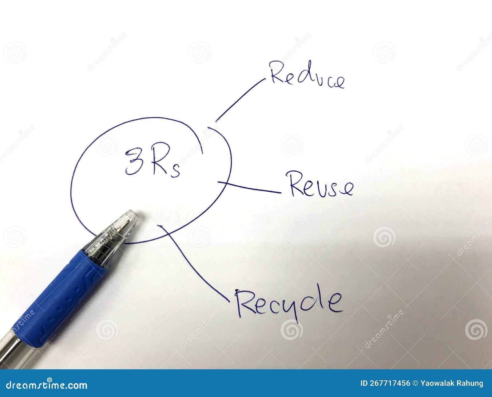 Resource Management Based on 3R Principles and Clean Technolog Stock ...
