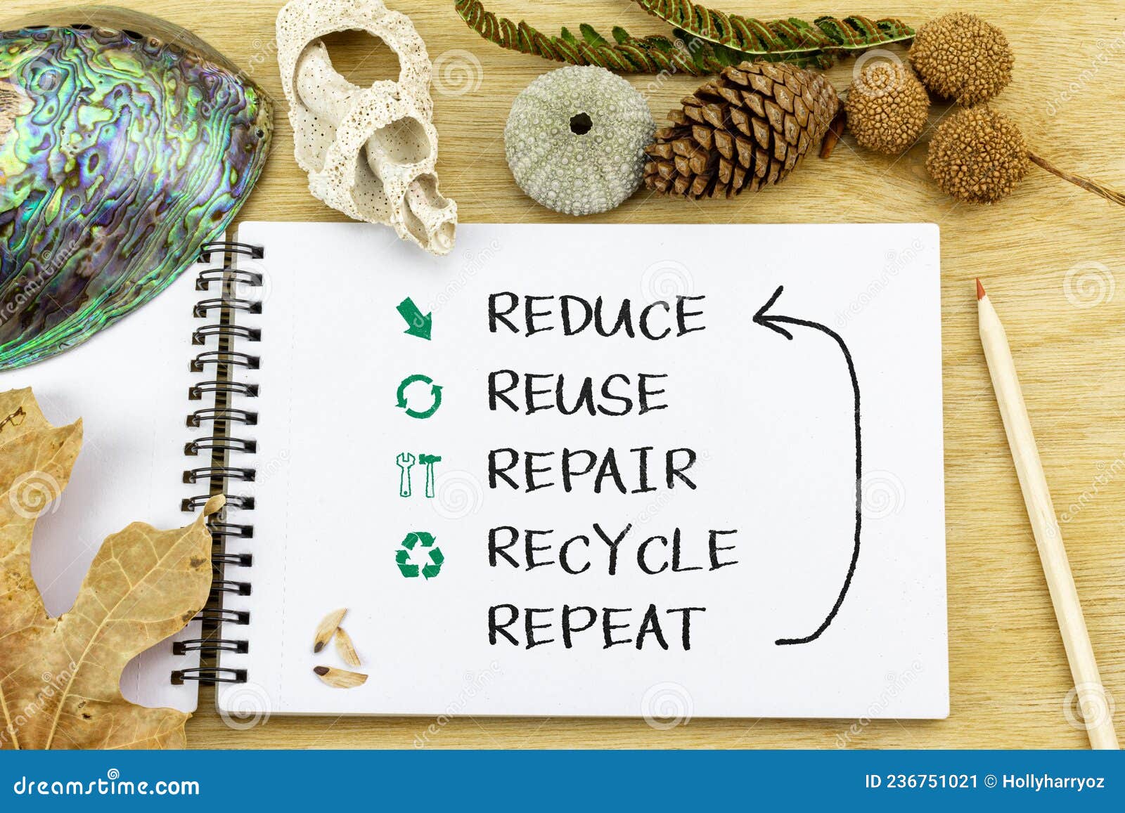 Reduce, Reuse, Repair, Recycle Repeat in Note Book Stock Image - Image ...