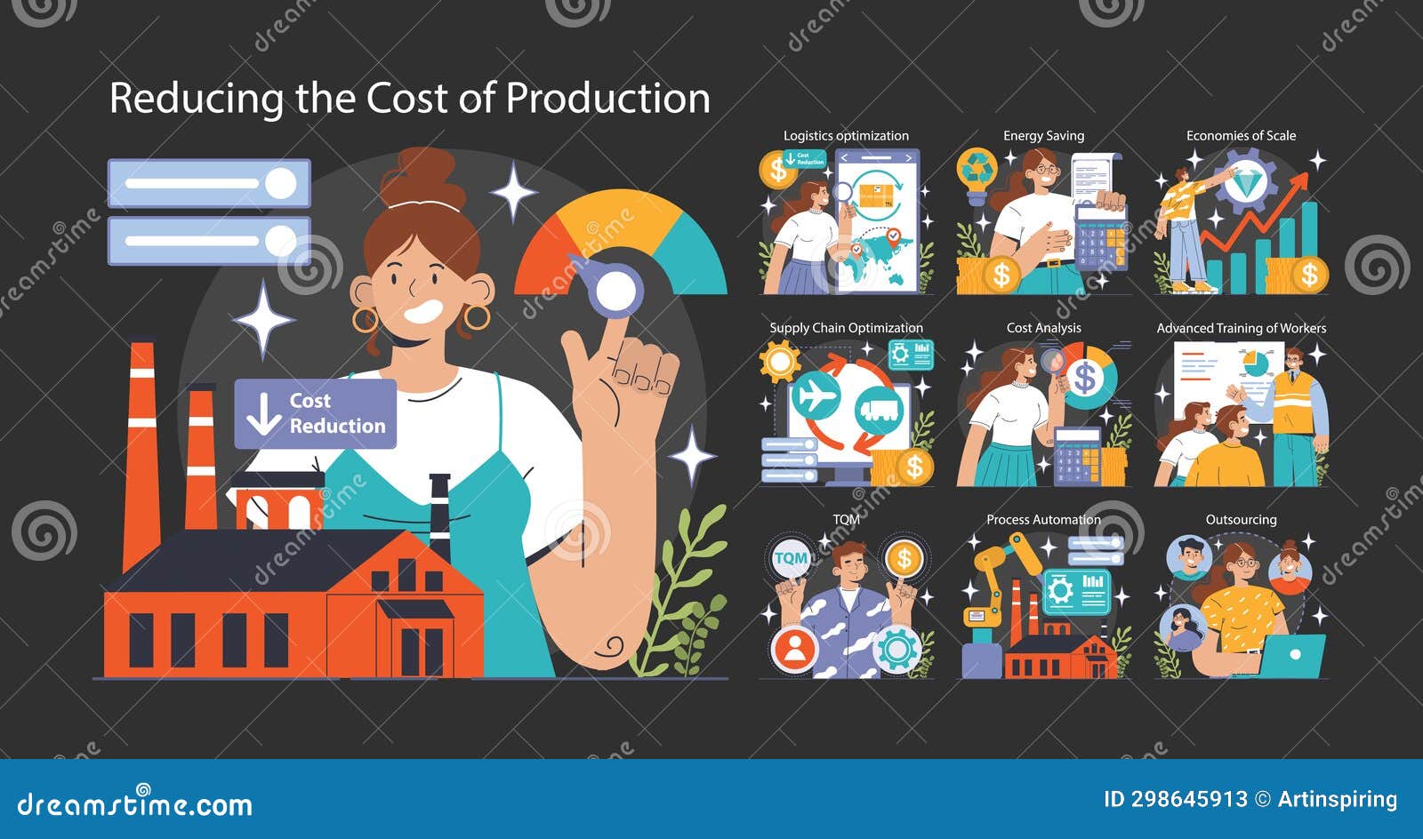 Reducing the Cost of Production Dark or Night Mode Set. Automatization ...