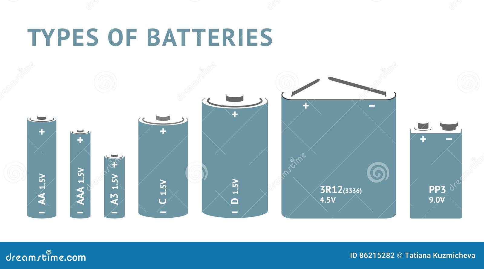 Reeks Met Verschillende Types Van Batterijen Vector Vector Illustratie ...