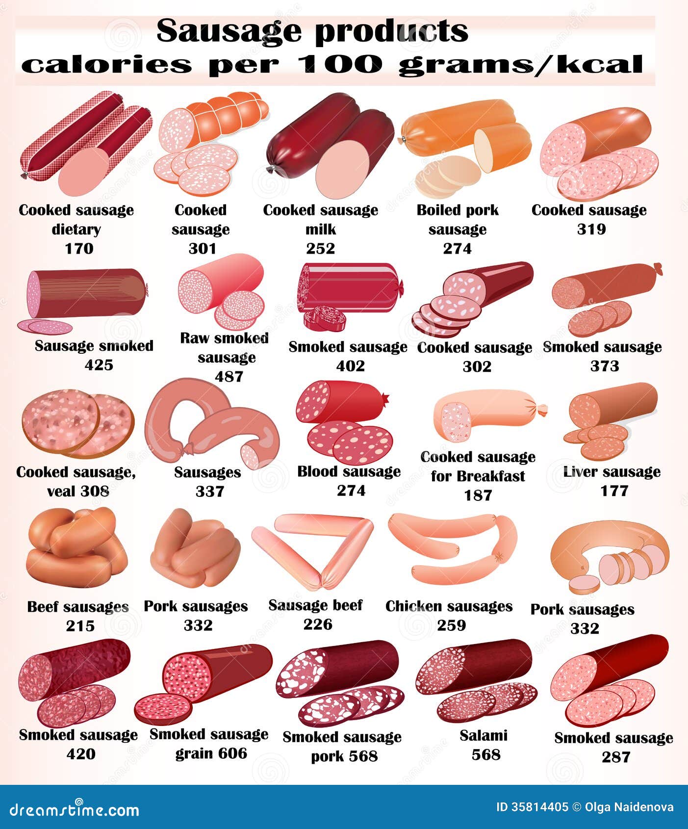Reeks Soorten Worsten Met Voedingsvalu Vector Illustratie - Illustratie ...