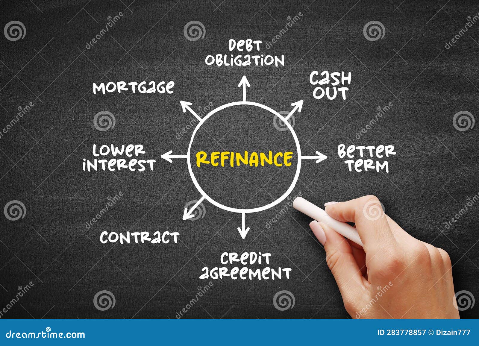 Refinance - Process of Revising and Replacing the Terms of an Existing ...